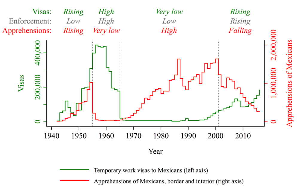 Migration Is What You Make It: Seven Policy Decisions that Turned ...