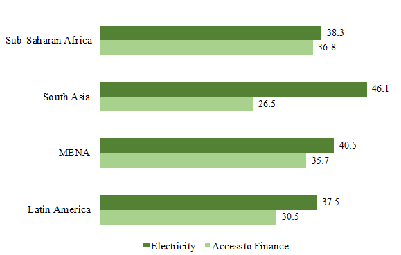 Is OPIC Focused on the Private Sector’s Biggest Constraints? | Center ...