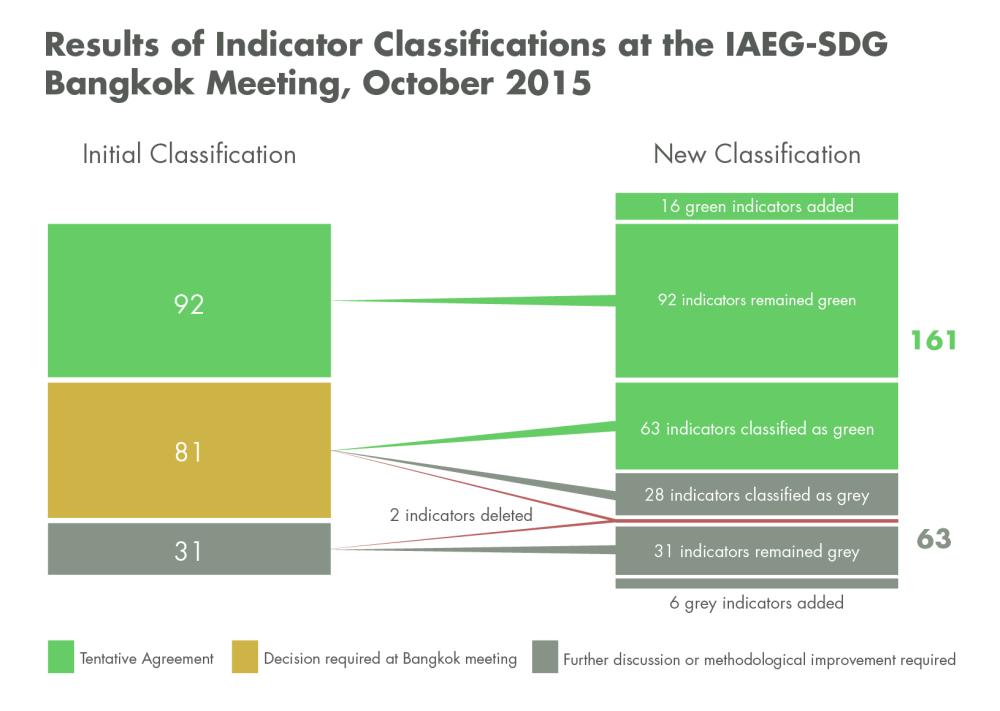 SDGs Ready To Go? Far From It. | Center For Global Development