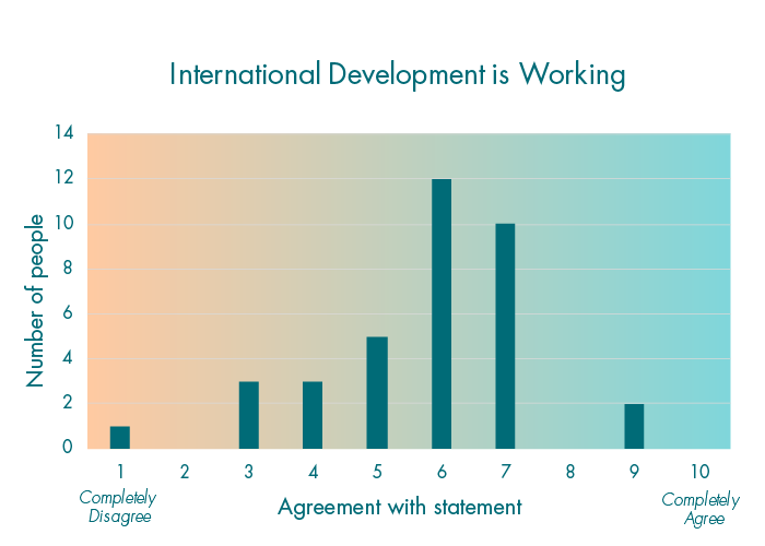 Young Professionals and the Future of Global Development | Center For ...