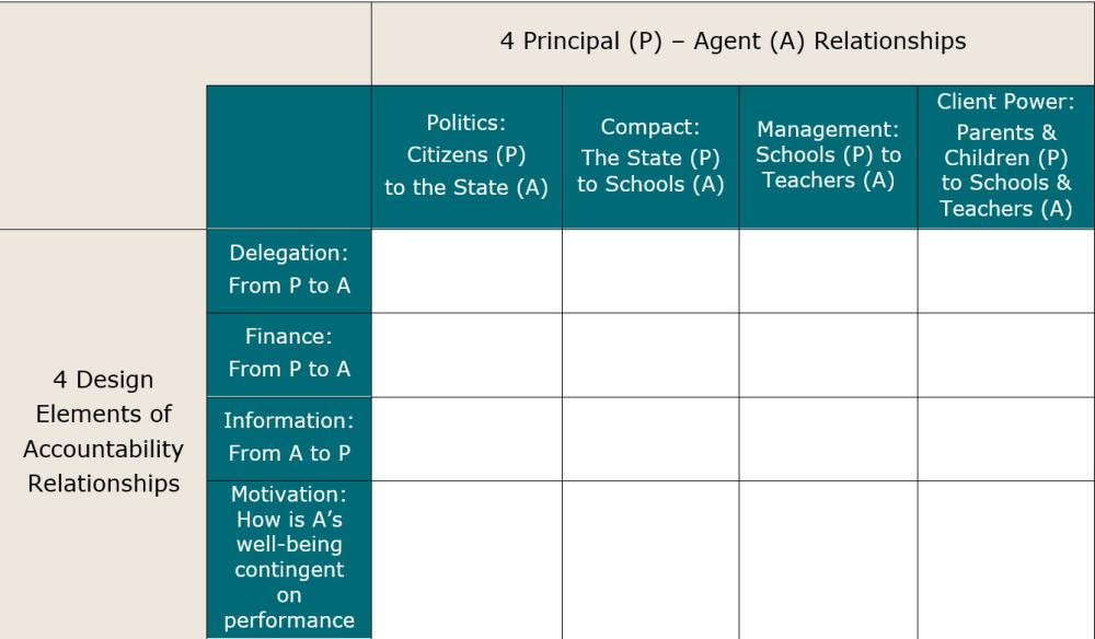 What Can We Learn from Sociology about Learning? | Center For Global ...