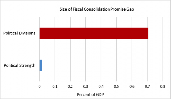 Can Fiscal Rules and Institutions Soften the Impact of Politics ...