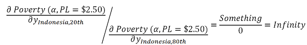 Another Good Reason to Dislike Low-Bar Global Poverty Lines | Center ...