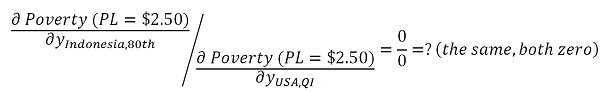 Another Good Reason to Dislike Low-Bar Global Poverty Lines | Center ...