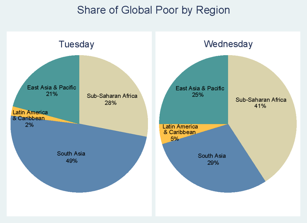 World Poverty Graph World Poverty Graph