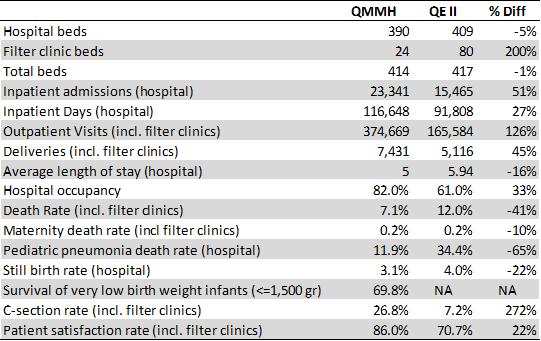 What’s the Role of a Hospital? | Center For Global Development